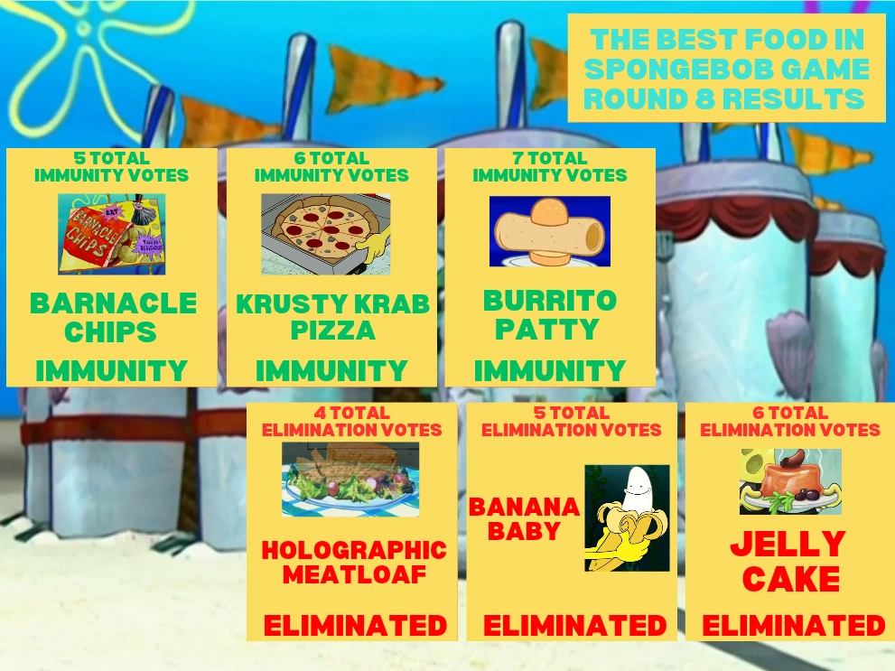 Best food in SpongeBob game round 9 | Fandom