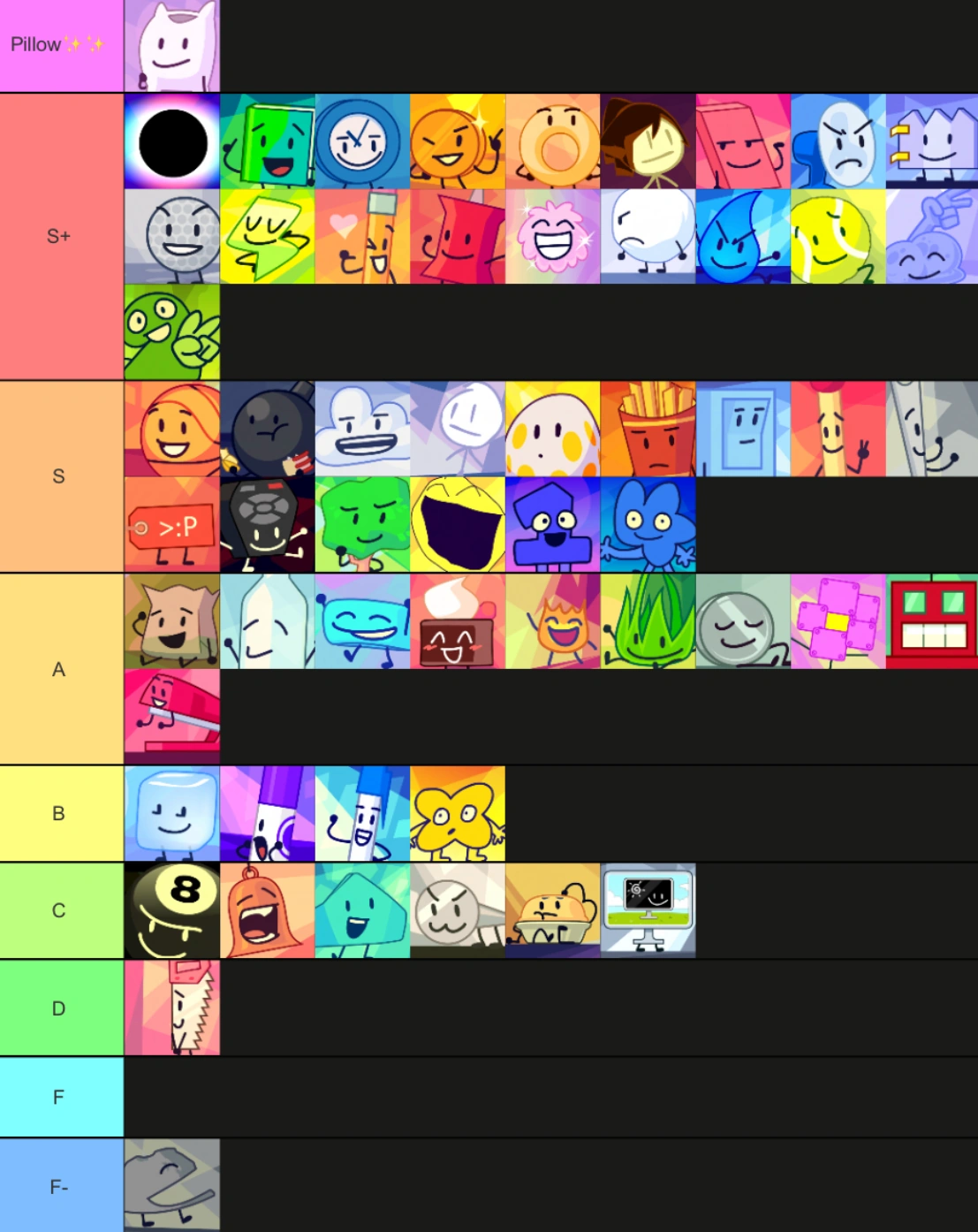 Here’s my TPOT 12 tier list (in no particular order) | Fandom
