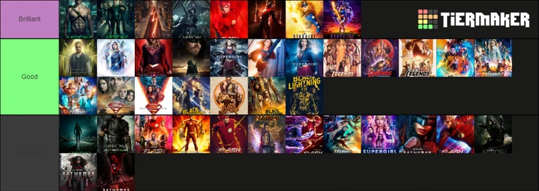 10th Anniversary Celebration - My Tier Ranking of All the current ...