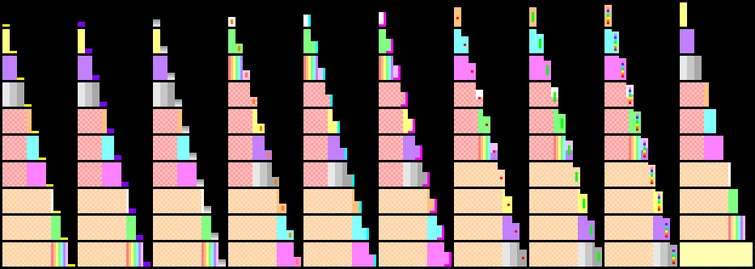 The What-Iffer could be a good way to roast people | Fandom