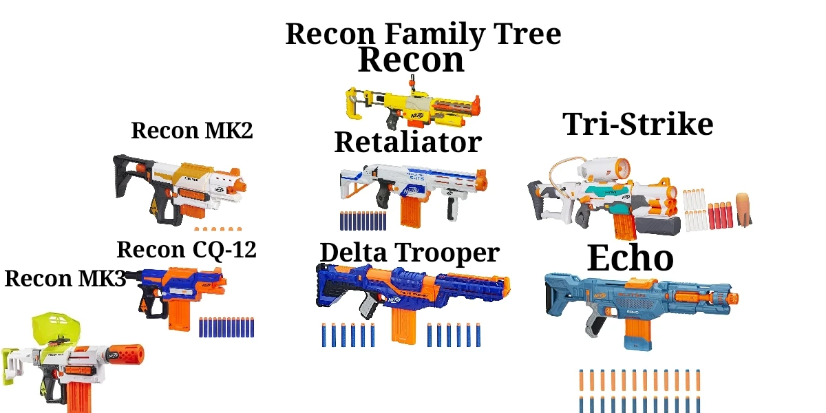 The Recon Family Tree | Fandom