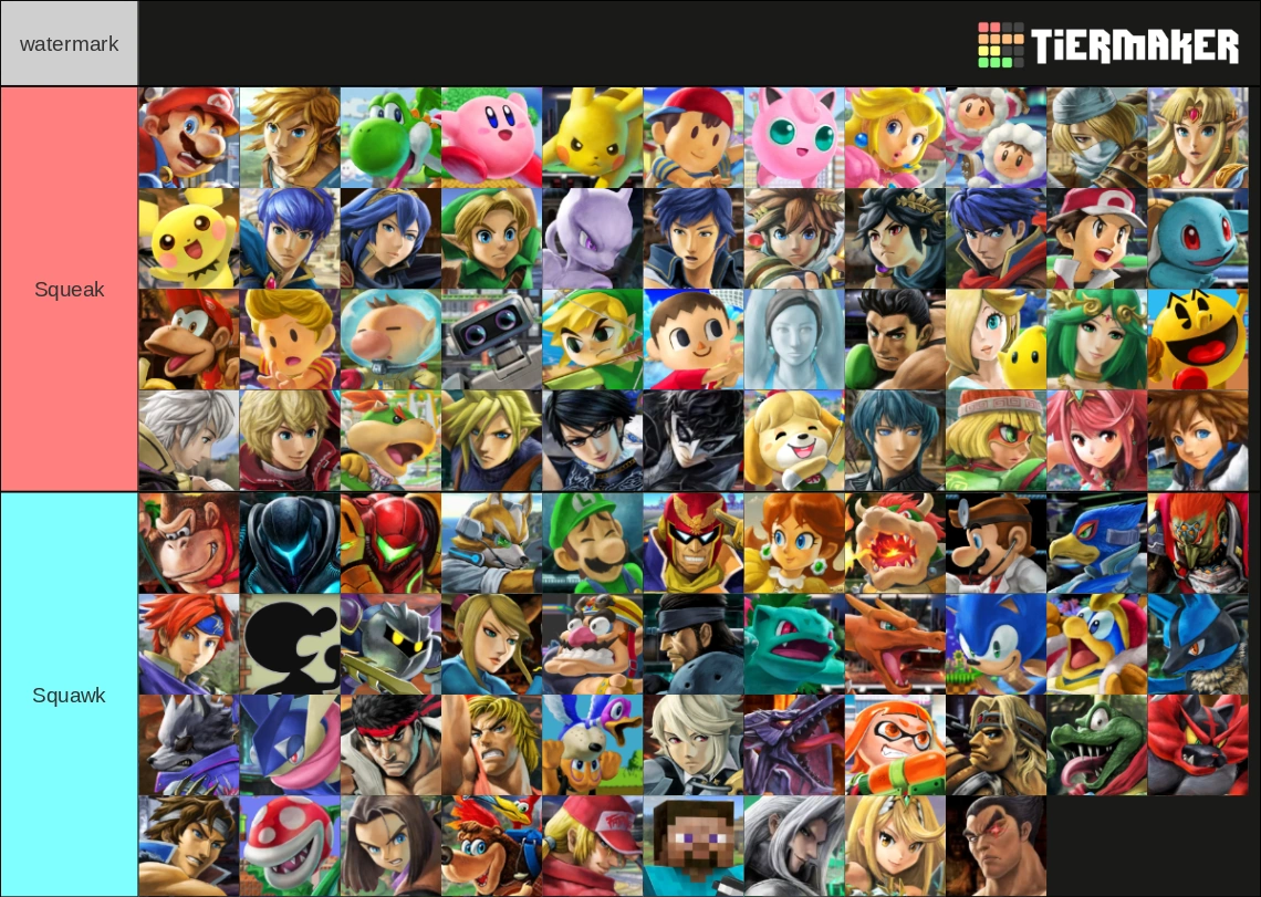 tier list of every character based off if they squeak or squawk | Fandom