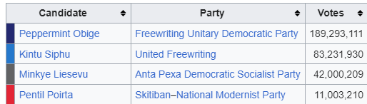 bacia roomia lore drop | Fandom