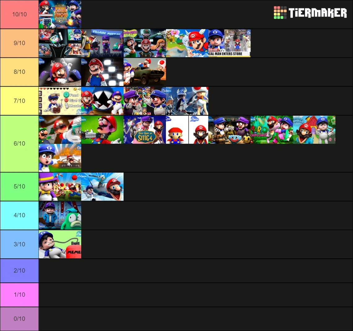 SMG4 2024 Tierlist (So Far) | Fandom