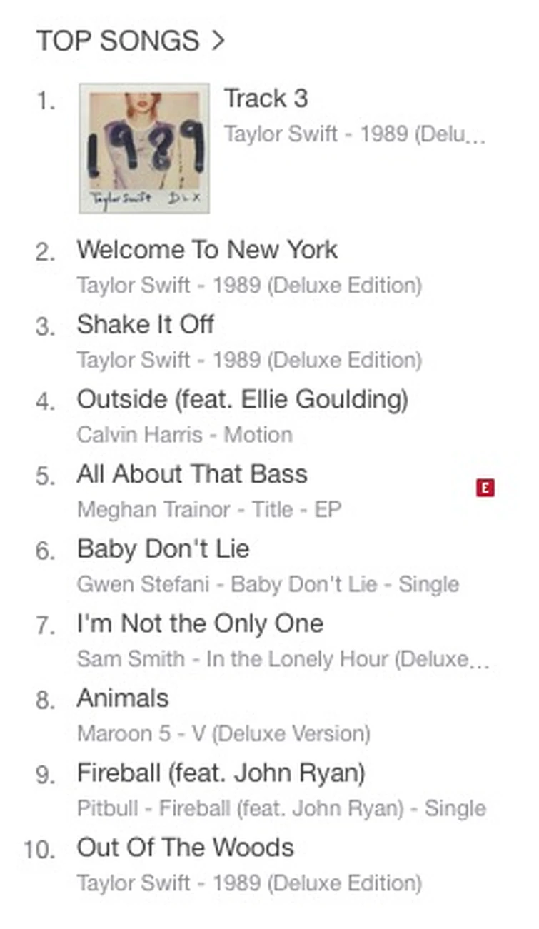 1989 "Track 3" | Fandom