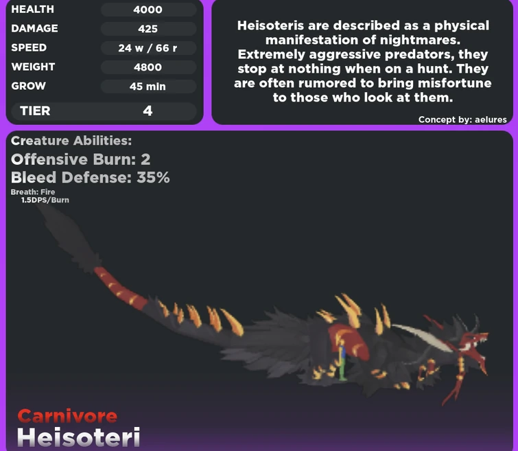 Discuss Everything About Creatures of Sonaria Wiki | Fandom