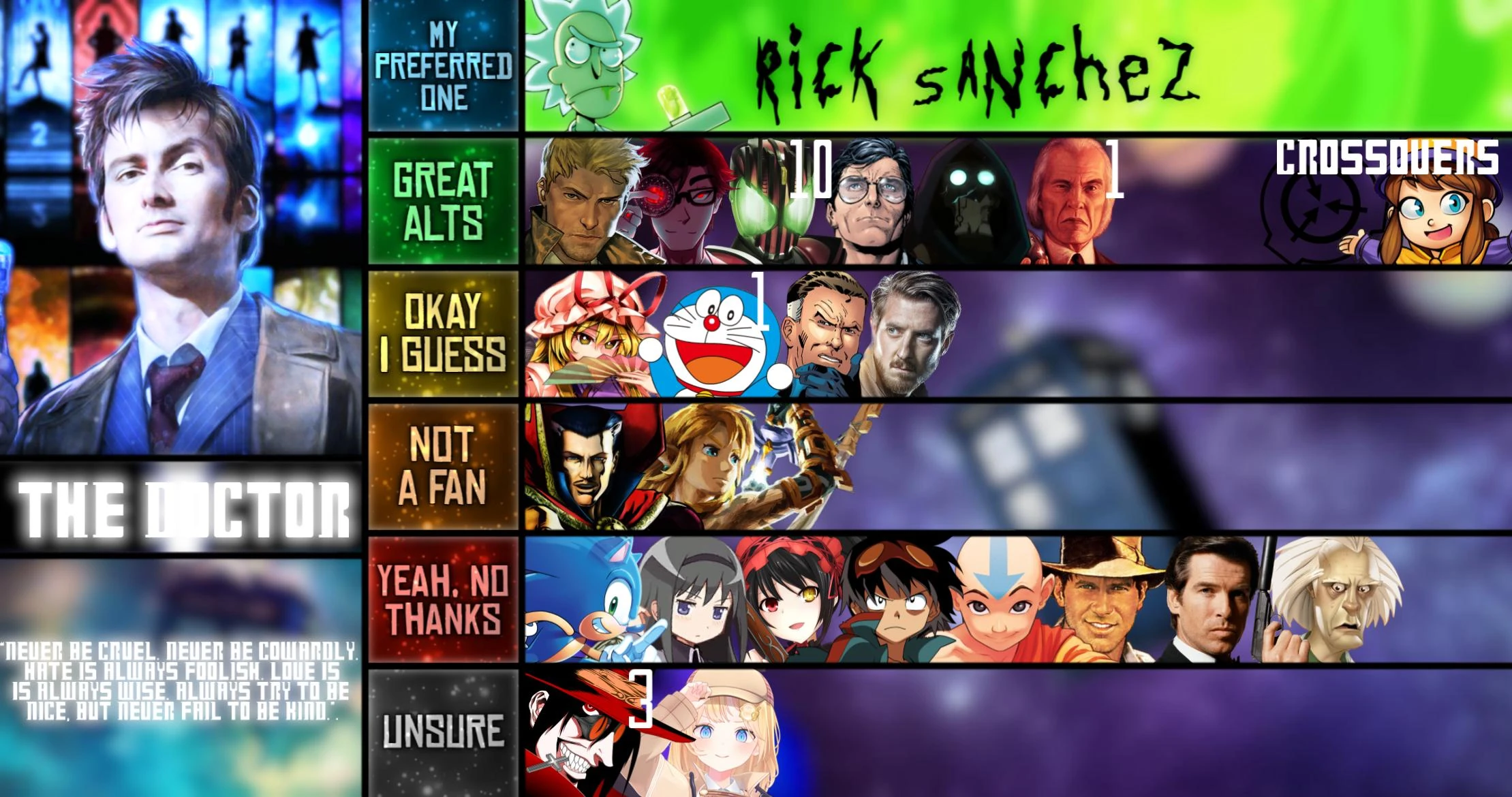 The Doctor MU Tier List | Fandom