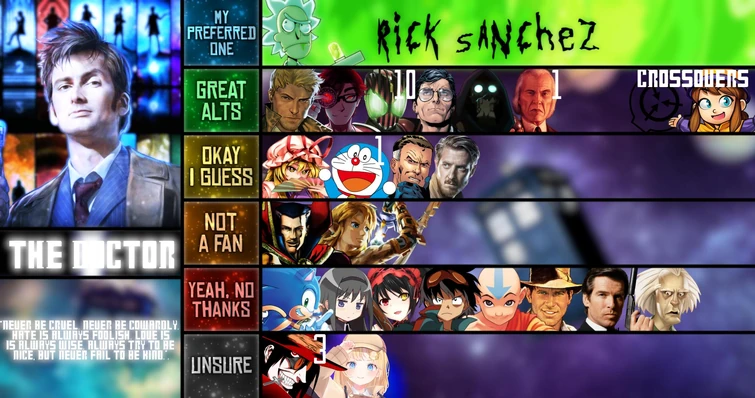 The Doctor MU Tier List | Fandom