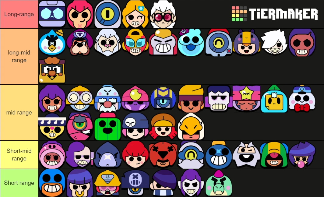 A tier list for which range would each brawler be good at | Fandom