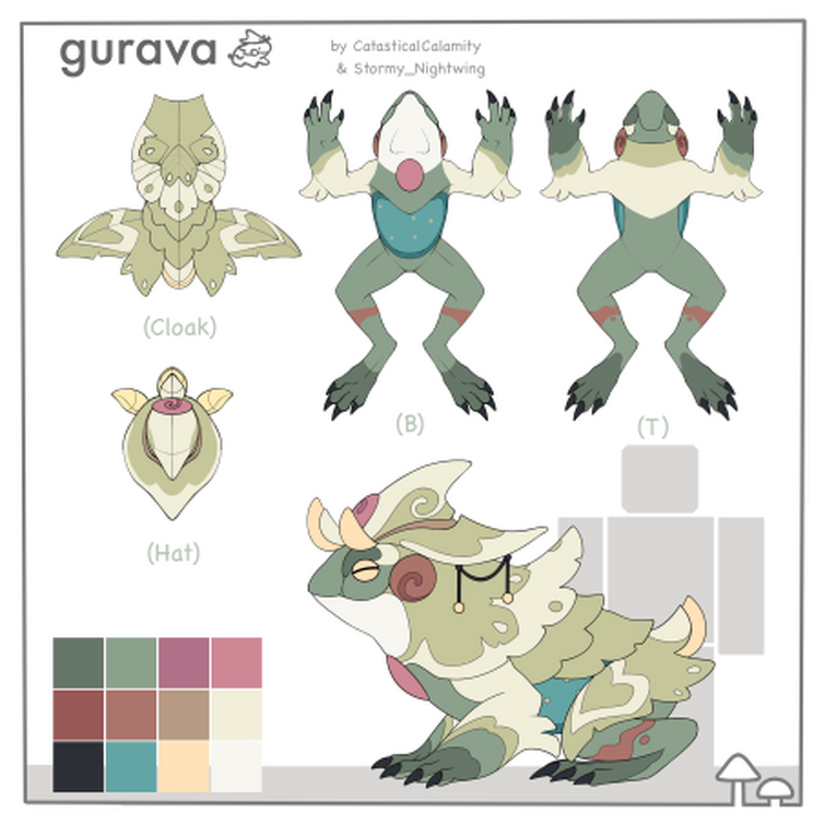 Gurava! | Fandom