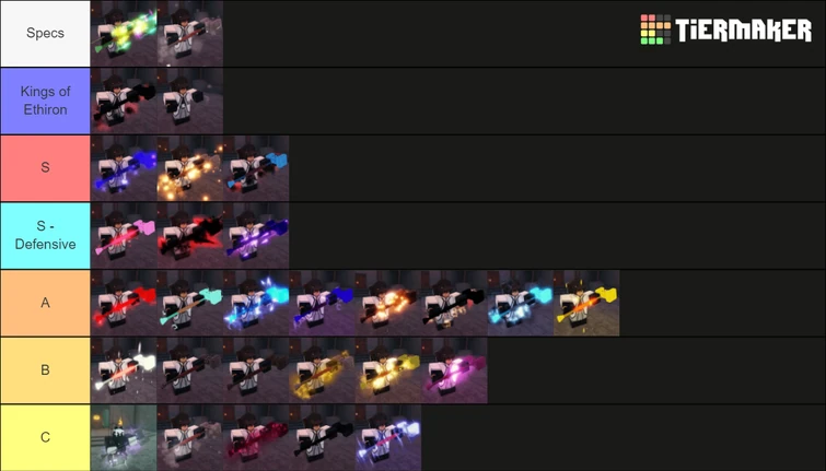 Ethiron PVE Tierlist | Fandom