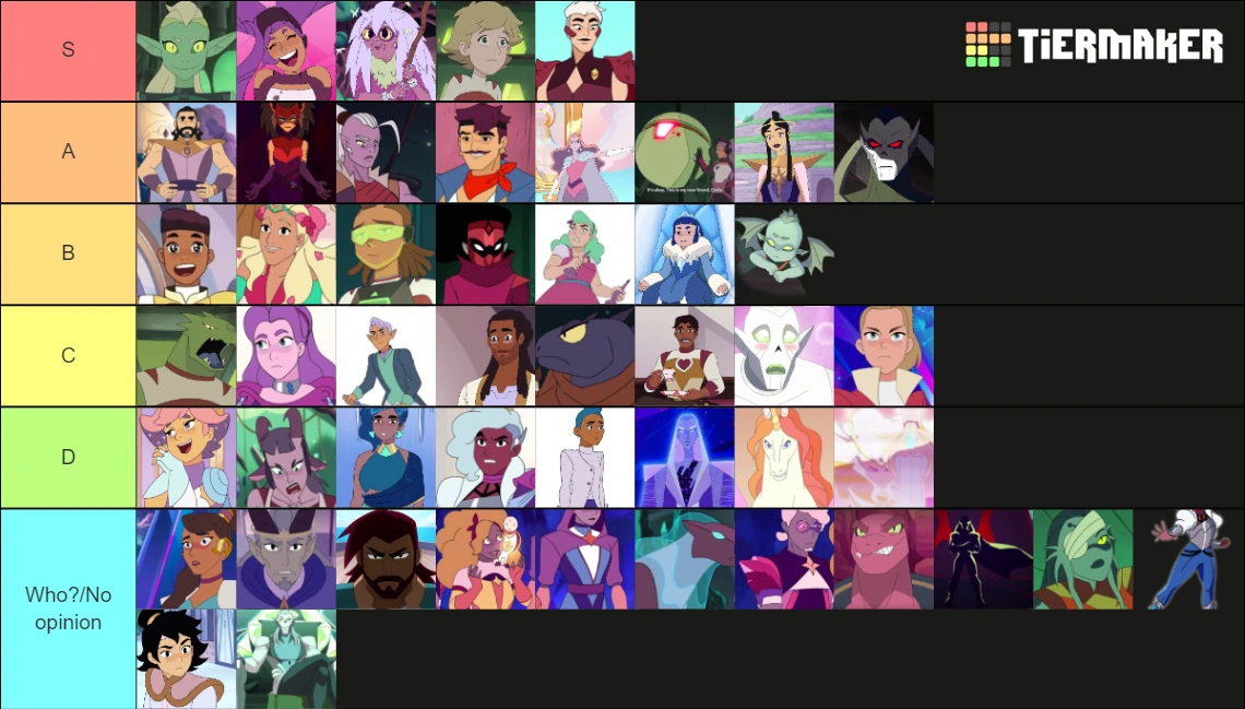 Ranking the characters! | Fandom