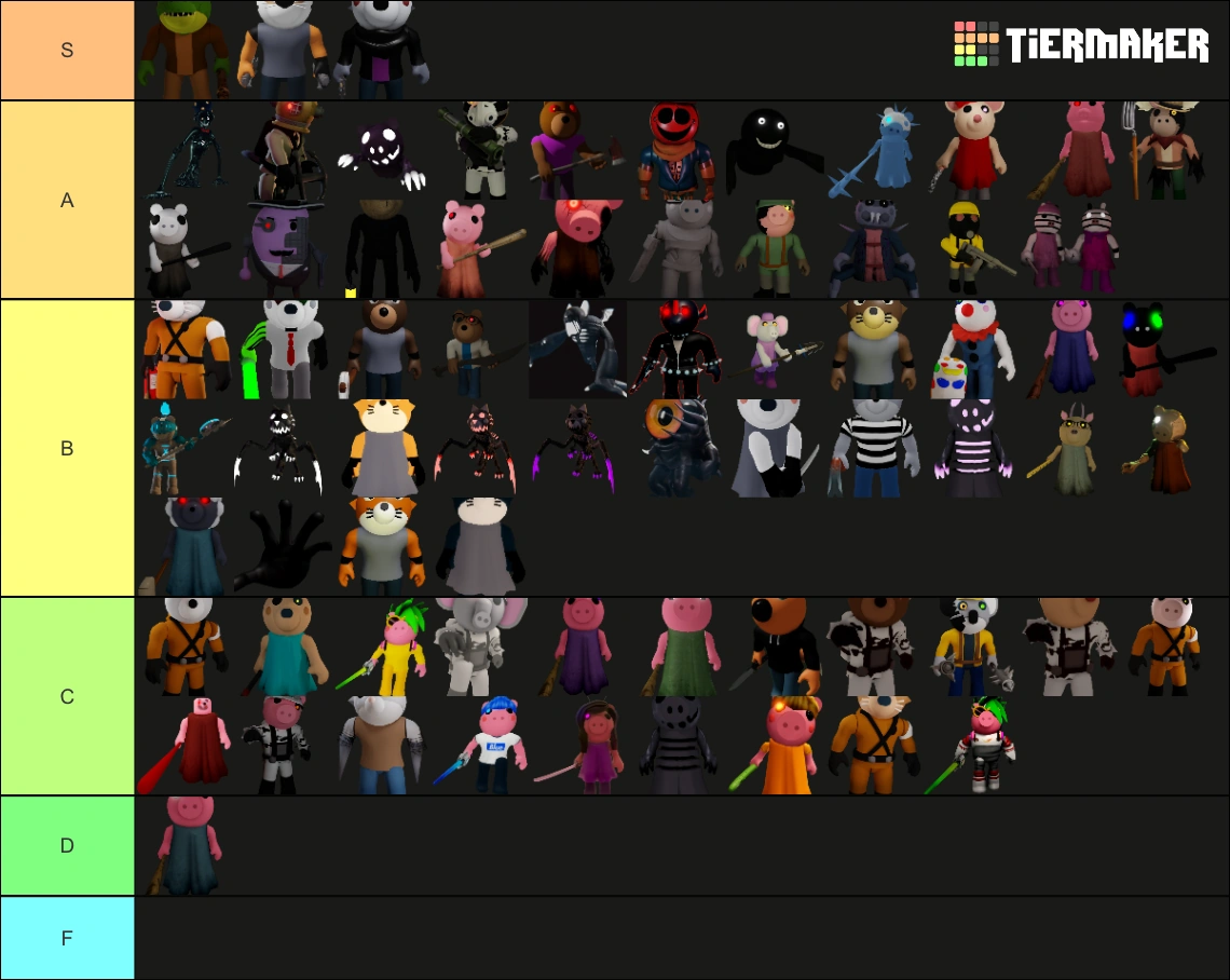 Every bot ranked. | Fandom