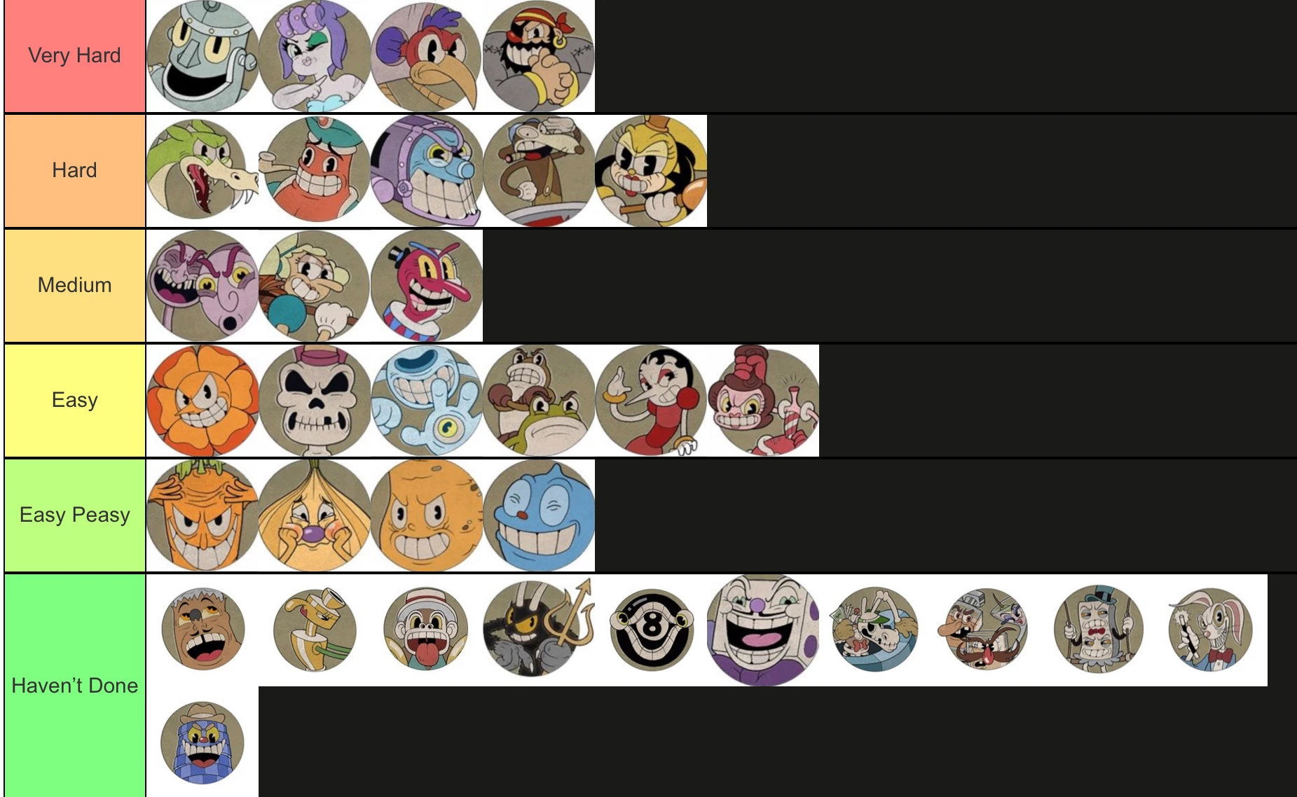 Cuphead Main Game Bosses Tier List | Fandom
