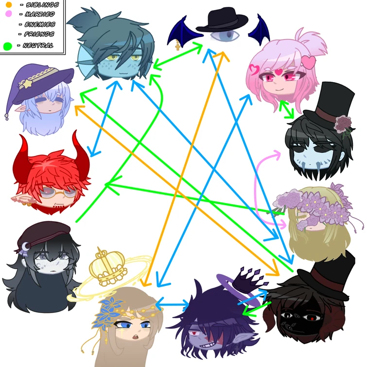 oc relation chart | Fandom