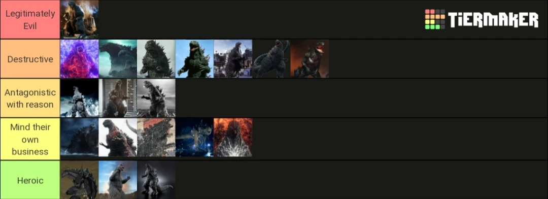 Ranking of Godzilla's from most evil to least | Fandom
