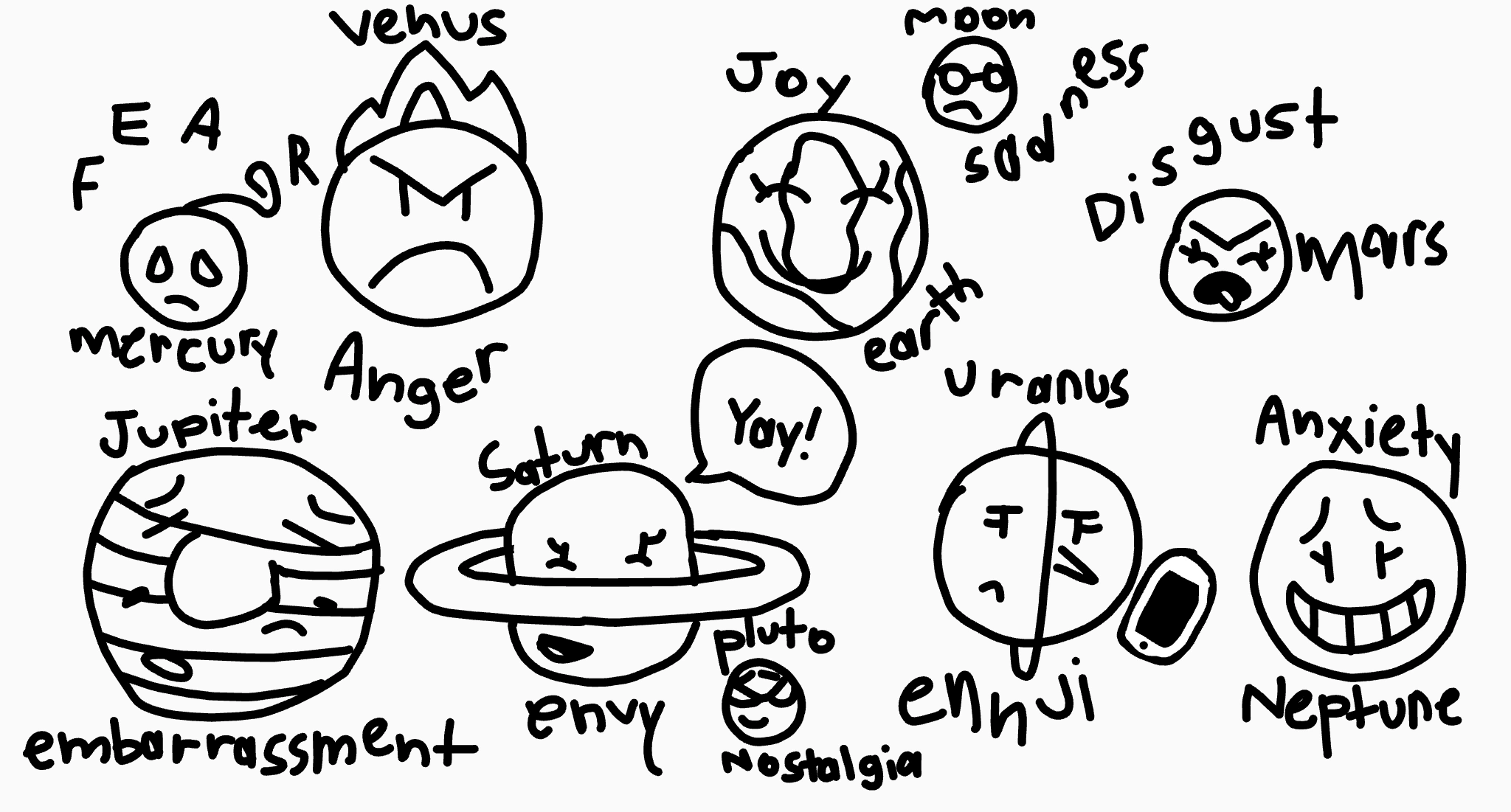 inside out 1 and 2 characters as planets | Fandom