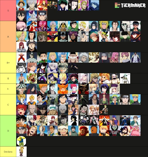ABA 1s Tier list (MY OPIONION but feel free to comment on what you ...