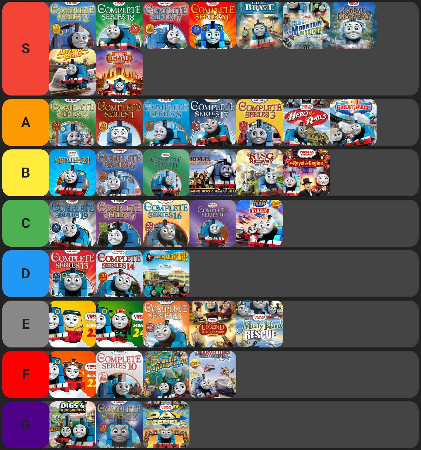 Here's my Thomas Specials and Season Tierlists Combined! | Fandom