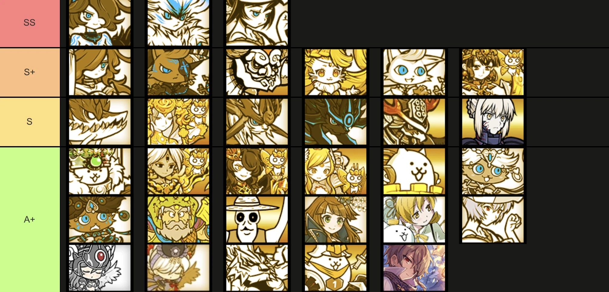 Now that 12.0 EN is officially out, new tier list is here | Fandom