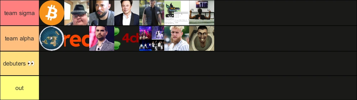 Internet Losers VV 1 | Fandom