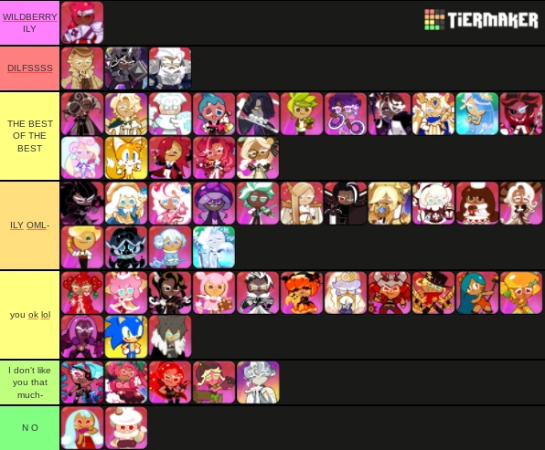 My Tierlist for CRK | Fandom