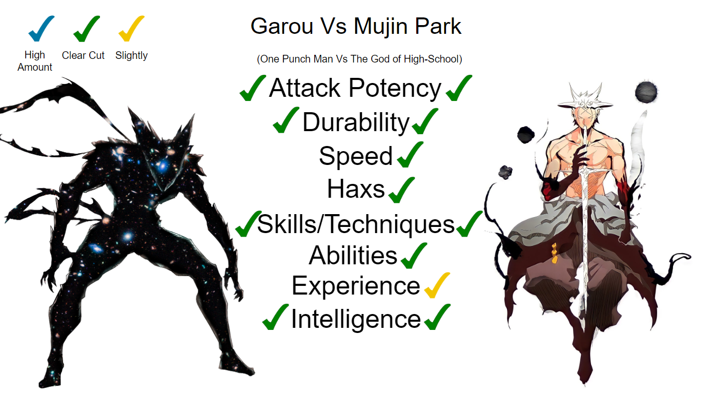 Cosmic Garou Vs Mujin Park Comparison | Fandom