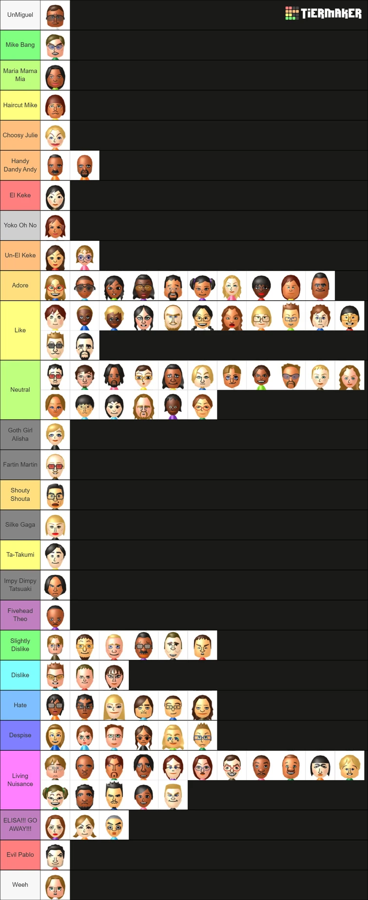 My WS CPU Mii tier list | Fandom