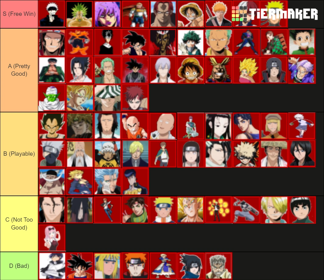 A tier list (this is just what I'm good with) | Fandom