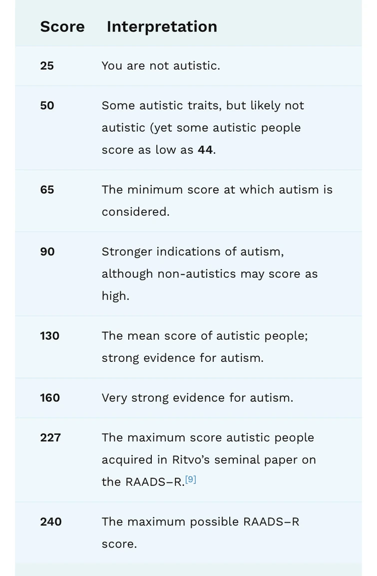I did an Autism test for fun | Fandom