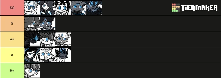 Uberfest tier lists | Fandom