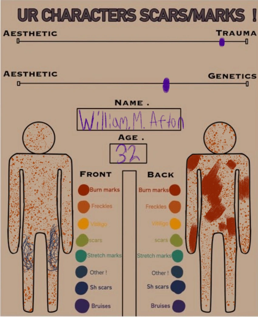 Williams scars cuz I said so | Fandom