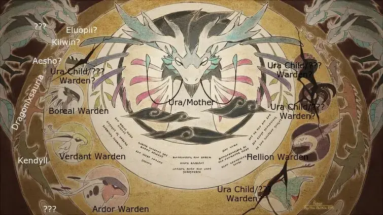 do you think ura was the mother/creator of all the wardens? | Fandom