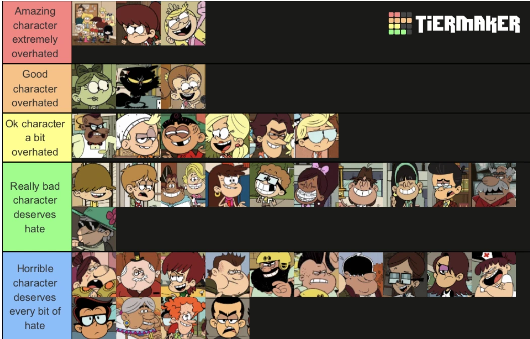 Hated characters tier list | Fandom