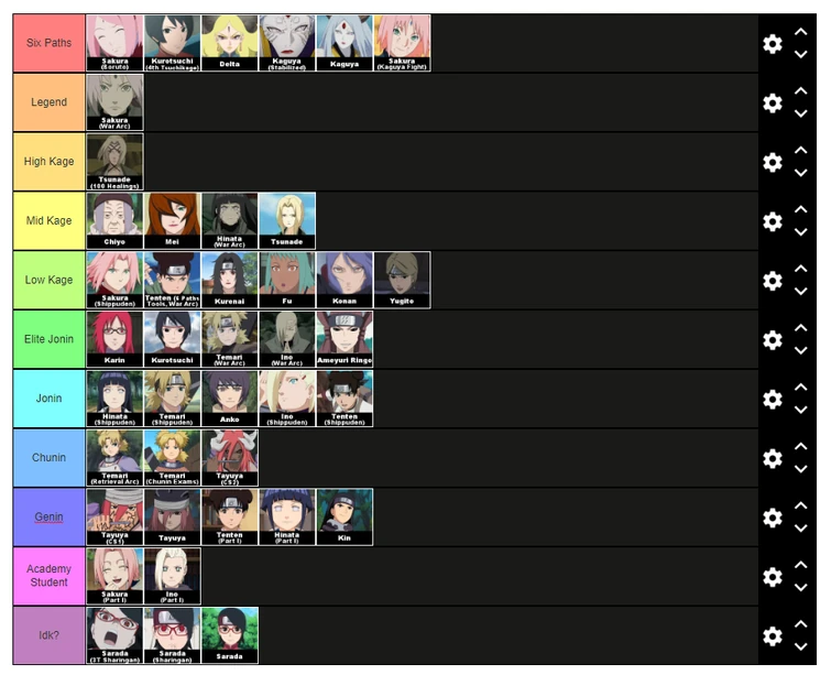 Female Tier List | Fandom