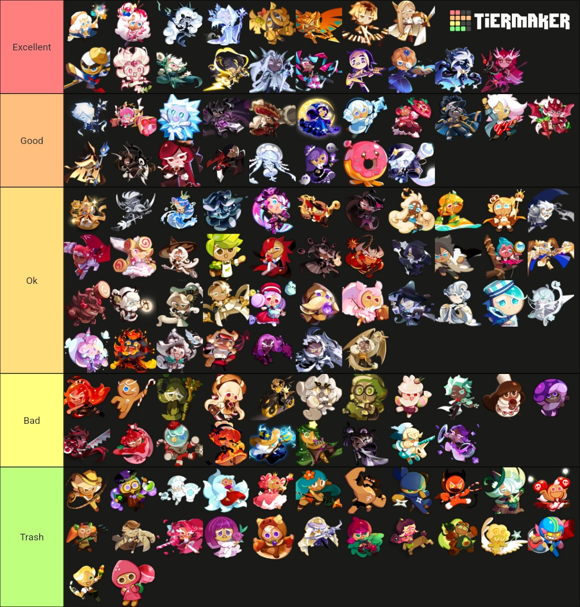 Updated Tier List Again | Fandom