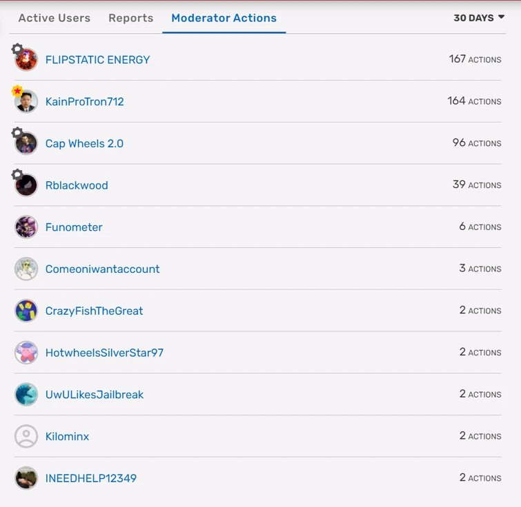 Discuss Everything About Community Central | Fandom