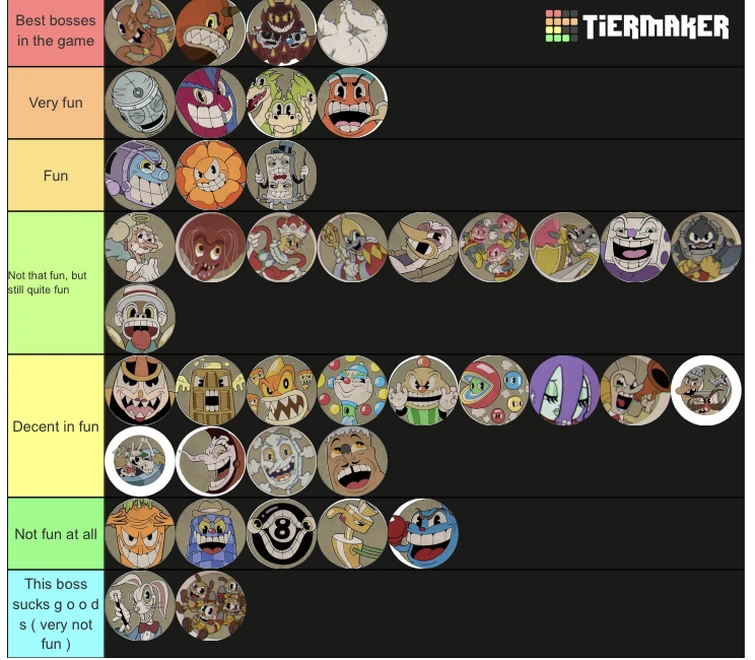 My ranking on cuphead bosses based on difficulty | Fandom