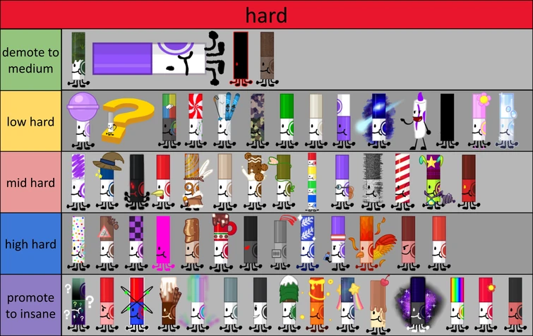 concerning the difficulty rating system in ftm [full] | Fandom