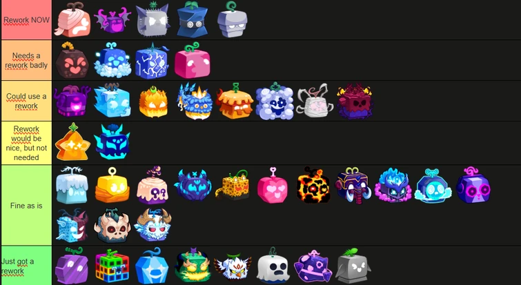 Rework tierlist | Fandom