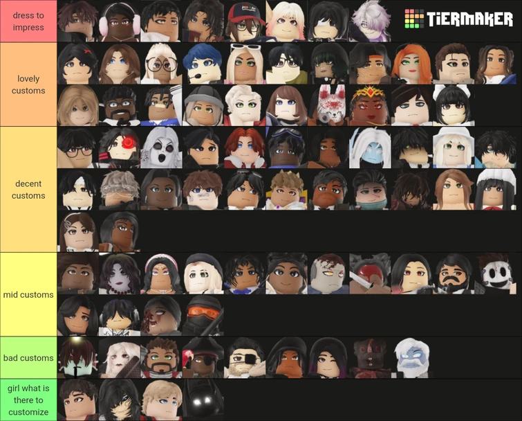 very factual character tierlist | Fandom