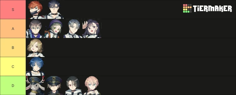 Milgram tier list | Fandom