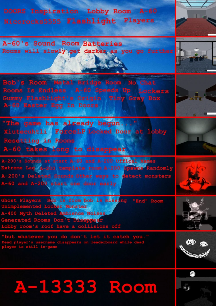 Discuss Everything About Roblox ROOMS Wiki | Fandom