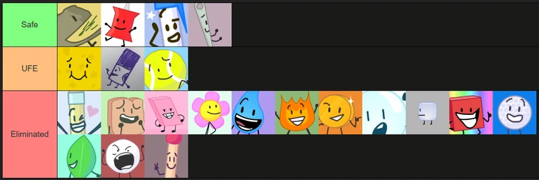 BFDI but the wikians vote 19 | Fandom