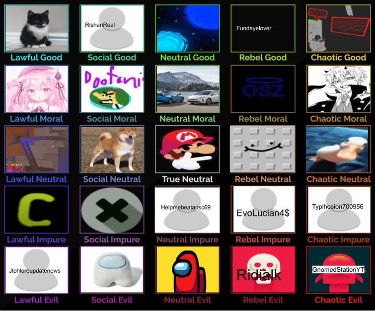 JToH Wiki Alignment Chart | Fandom