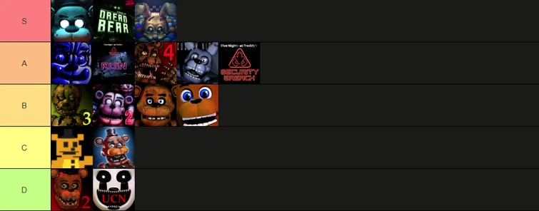 FNAF game tier list | Fandom