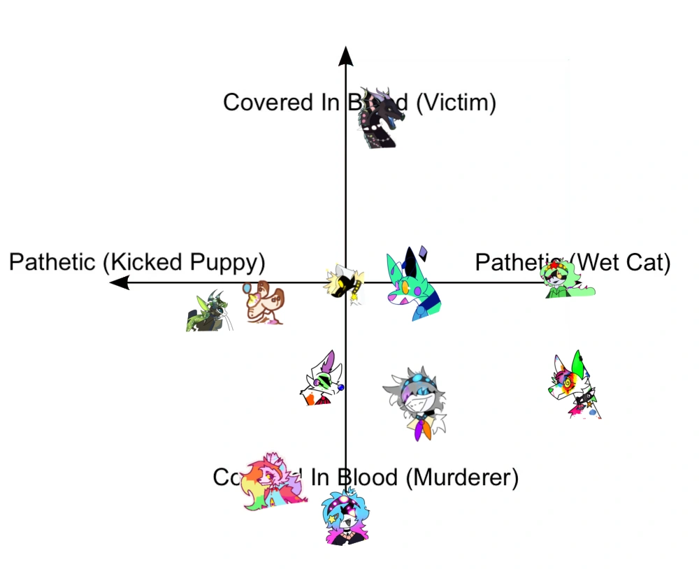 stupid goofy oc alignment chart | Fandom