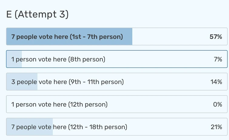 Almost there! | Fandom