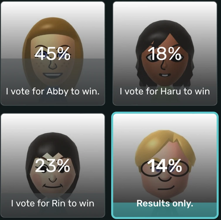 My 20 favorite and least favorite Mii's Love vs Hate Mii Elimination: Final Results | Fandom