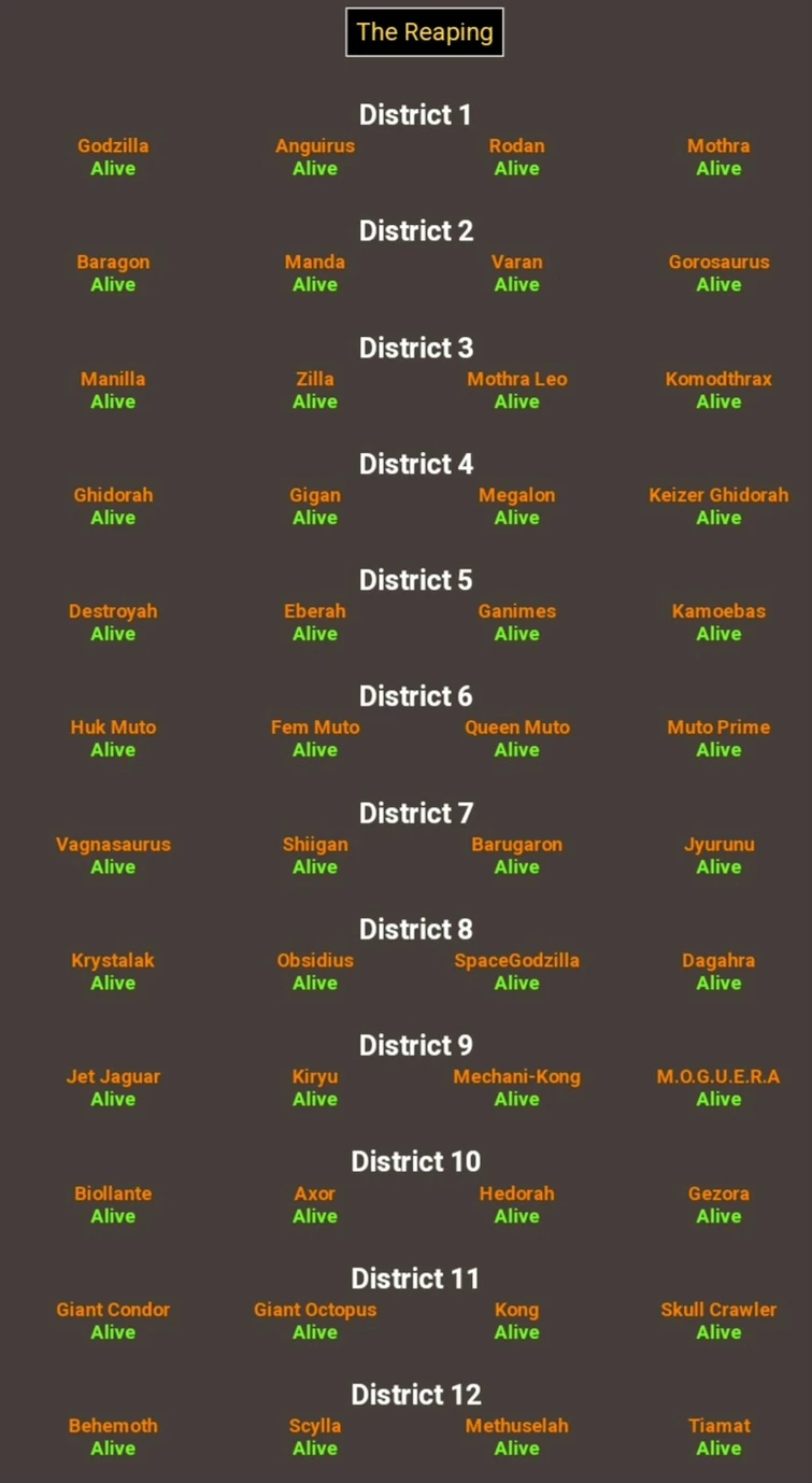 Godzilla Hunger Games For Doom Island: Prologue | Fandom